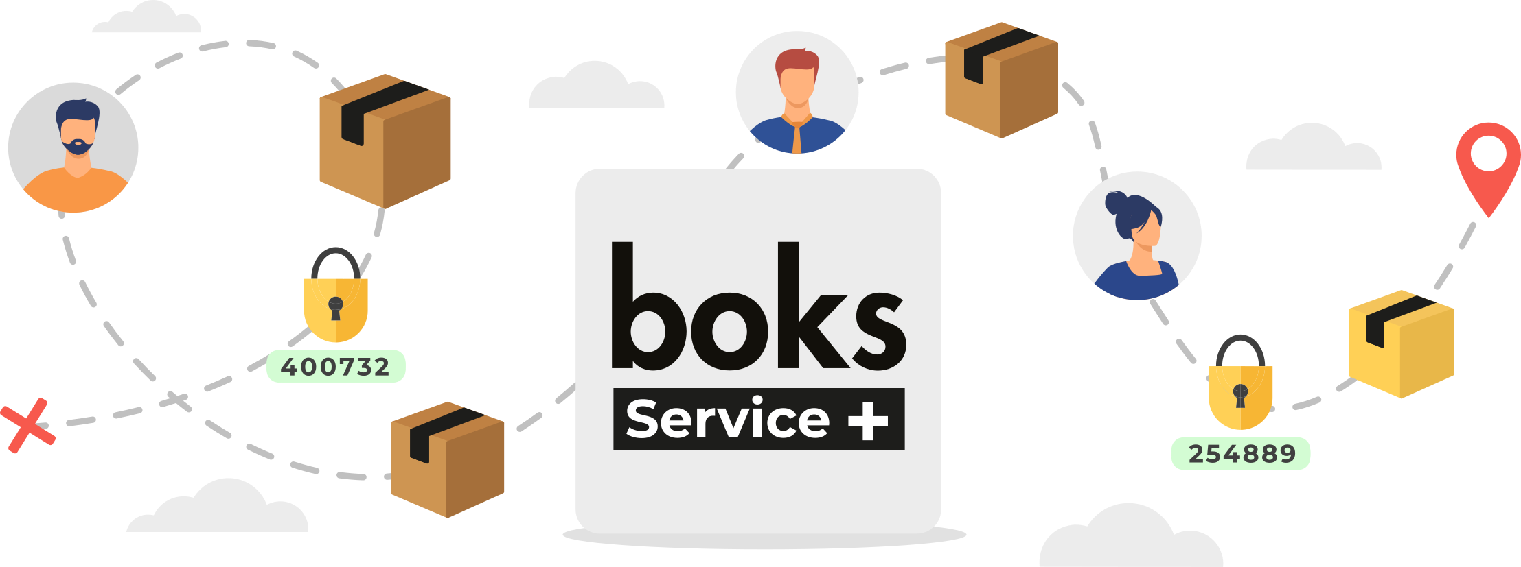 Abonnez-vous aux services illimités de Boks – boks